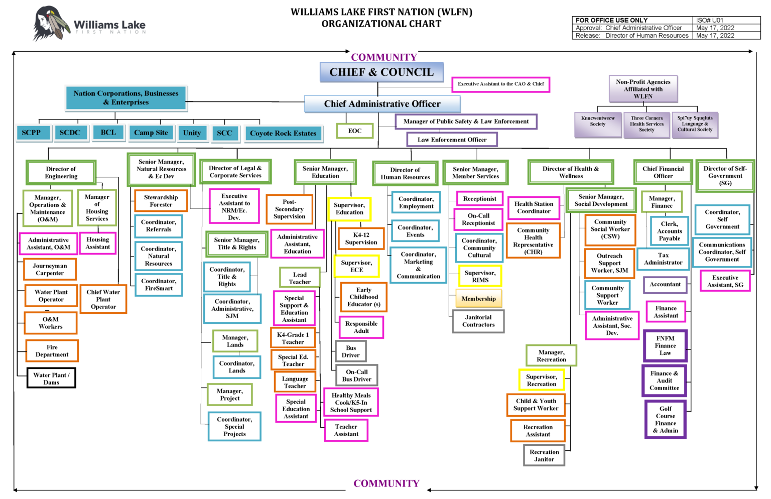 Departments | Williams Lake First Nation